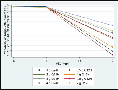 Pharmacokinetics and Vancomycin! – Dr. Germophile