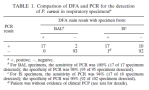 Microbiological Diagnosis of PJP – PCR and Beta D glucan – Dr. Germophile