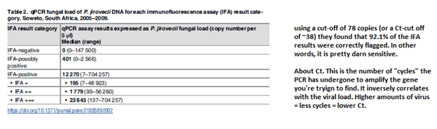 Microbiological Diagnosis of PJP – PCR and Beta D glucan – Dr. Germophile