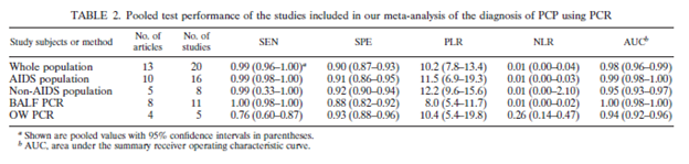 Microbiological Diagnosis of PJP – PCR and Beta D glucan – Dr. Germophile