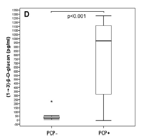 Microbiological Diagnosis of PJP – PCR and Beta D glucan – Dr. Germophile