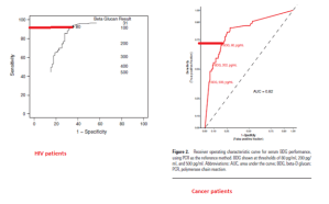 Microbiological Diagnosis of PJP – PCR and Beta D glucan – Dr. Germophile