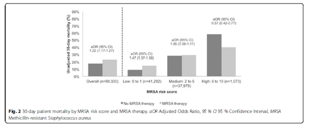 MRSA Pneumonia Coverage – The Shorr Score – Dr. Germophile