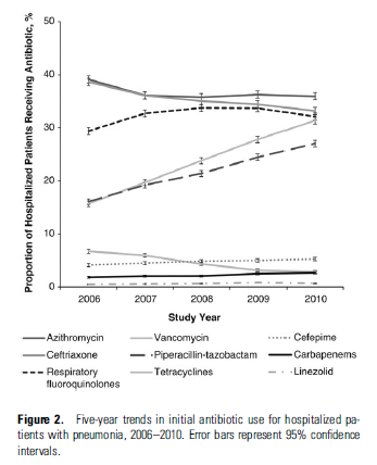 MRSA Pneumonia Coverage – The Shorr Score – Dr. Germophile