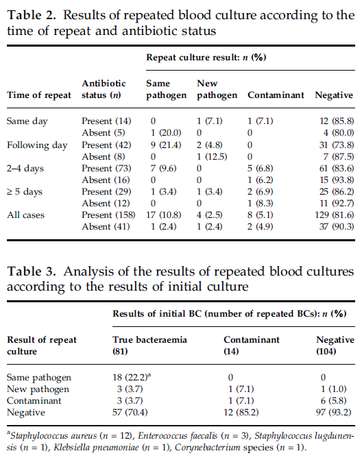 What Do You Need To Know About Blood Culture – Dr. Germophile