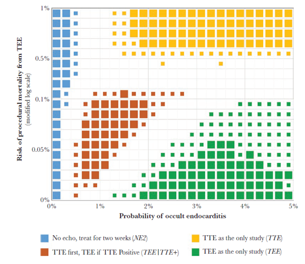 When To Get A TEE for Staphylococcus Aureus Bacteremia – Dr. Germophile