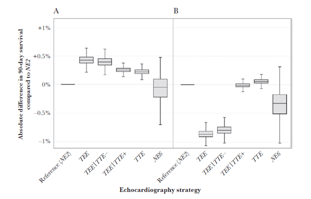 When To Get A TEE for Staphylococcus Aureus Bacteremia – Dr. Germophile
