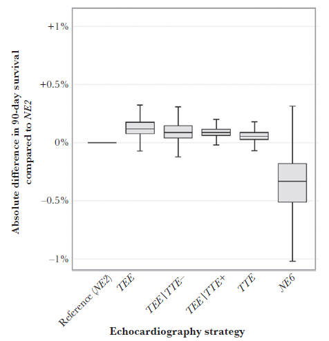 When To Get A TEE for Staphylococcus Aureus Bacteremia – Dr. Germophile