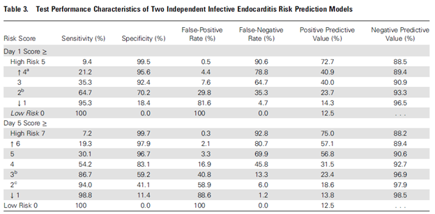 When To Get A TEE for Staphylococcus Aureus Bacteremia – Dr. Germophile
