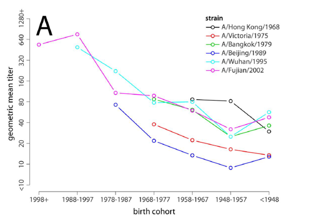 The Doctrine Of The Original Antigenic Sin – Dr. Germophile