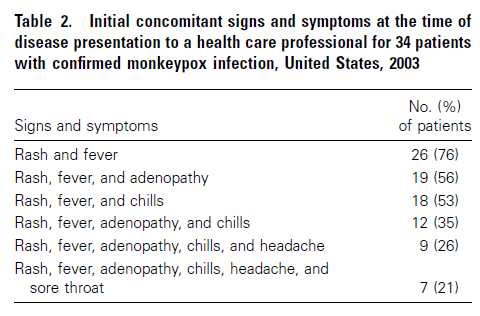Monkey see, Monkey do: The Monkeypox Comeback – Dr. Germophile
